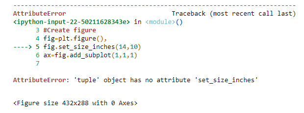 Attributeerror Tuple Object Has No Attribute Set Size Inches